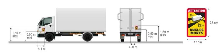 Tout Savoir sur l'Autocollant Angle Mort pour Camping-car